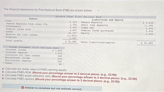 Solved The financial statements for First National Bank | Chegg.com