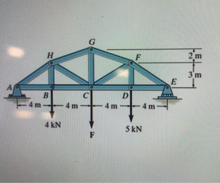 Solved Part A Duerme the form of the rus and state the | Chegg.com