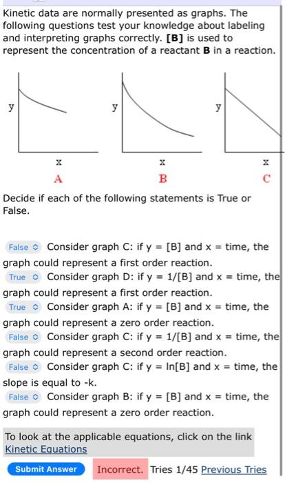 Solved Kinetic data are normally presented as graphs. The | Chegg.com