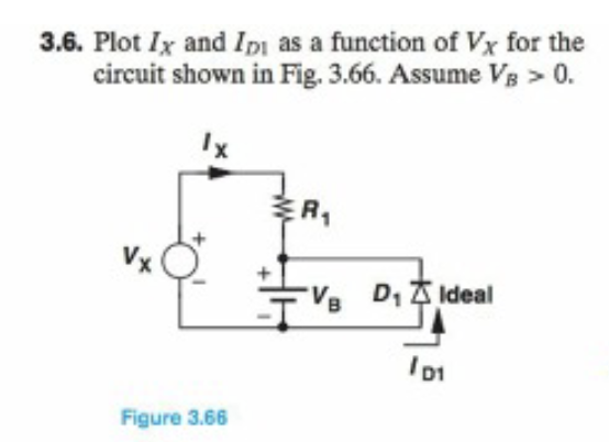 Solved 3.6. ﻿Plot Ix ﻿and ID1 as ﻿a function of Vx ﻿for | Chegg.com