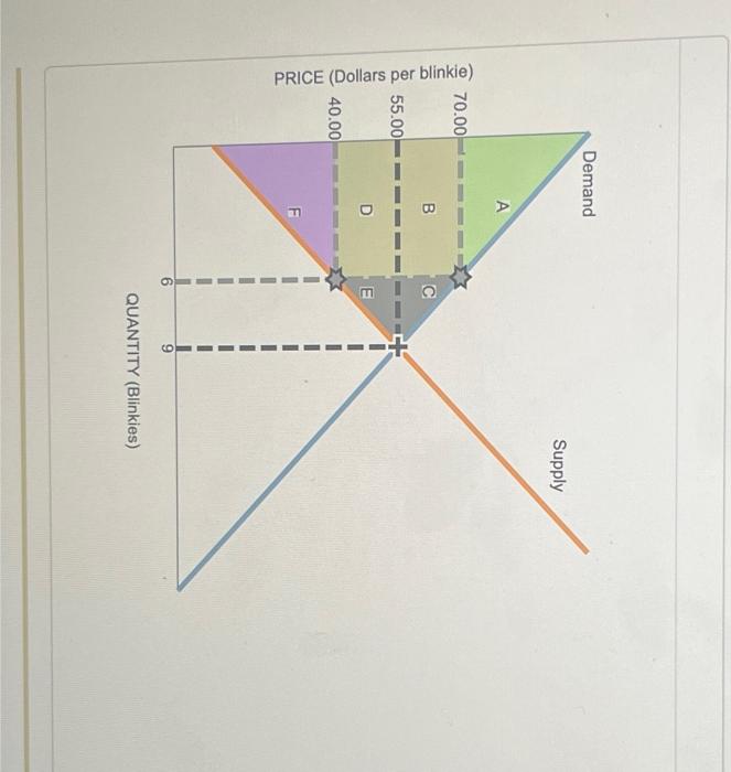 Solved 10. Understanding the implications of taxes on | Chegg.com