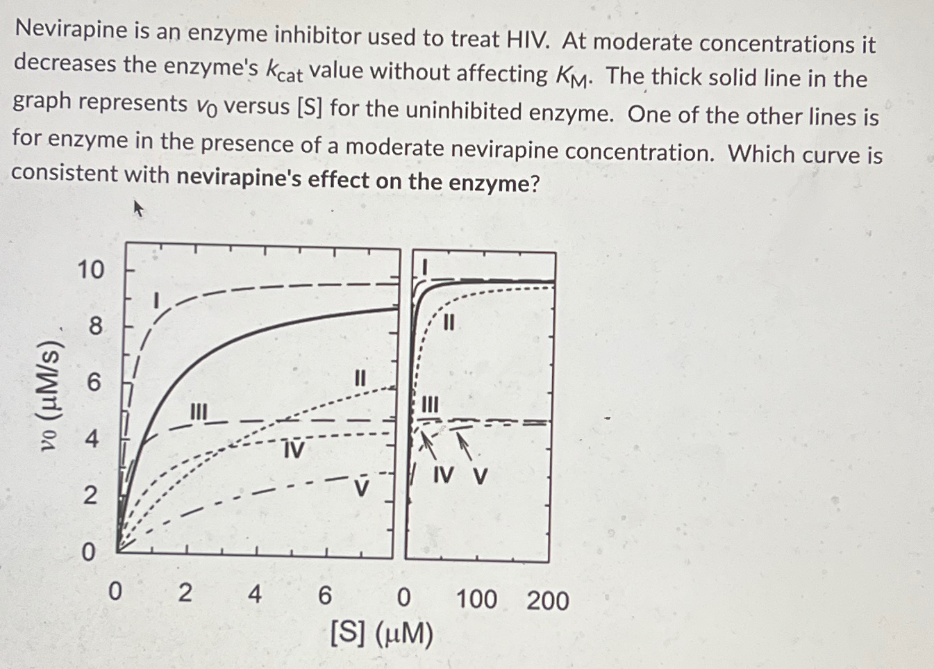 Solved Nevirapine is an enzyme inhibitor used to treat HIV. | Chegg.com