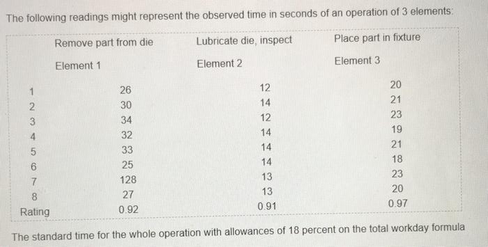 Solved The standard time for the whole operation with | Chegg.com