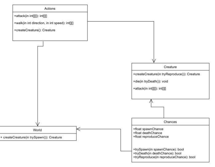Can i get help transferring this UML diagram to | Chegg.com