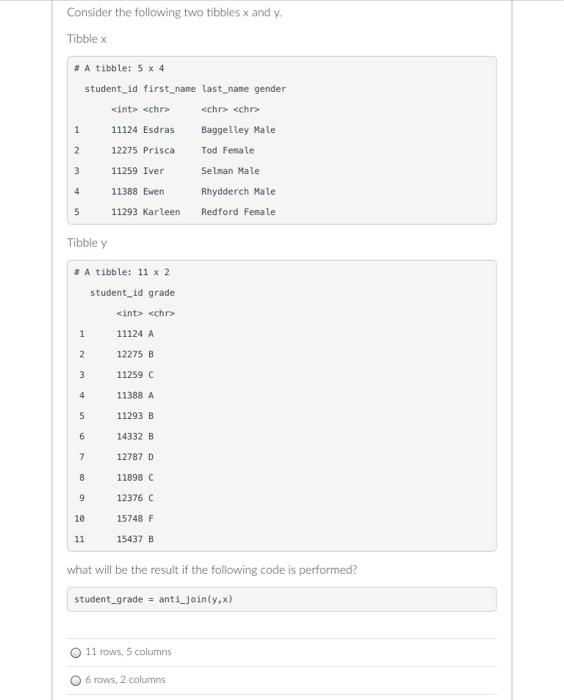 Solved Consider the following two tibbles x and y, Tibble x | Chegg.com