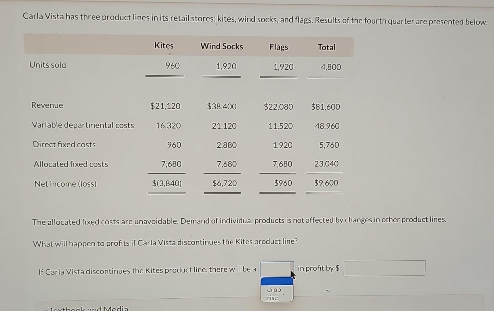 Solved Carla Vista has three product lines in its retail | Chegg.com