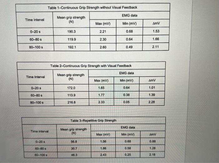 Solved \begin{tabular}{|c|c|c|c|c|} \hline | Chegg.com