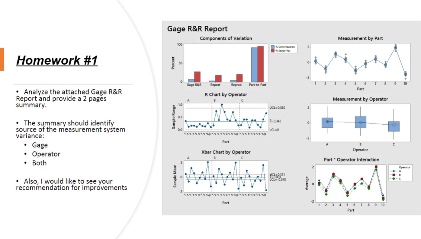 Homework #1Analyze the attached Gage R&R Report and | Chegg.com | Chegg.com