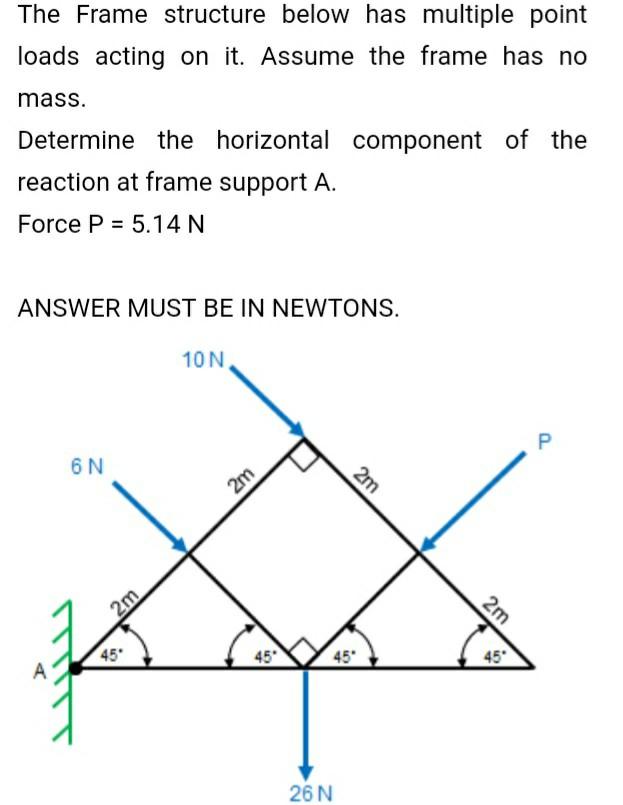 Solved The Frame structure below has multiple point loads | Chegg.com