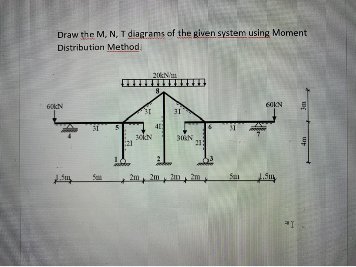 Solved Draw the M, N, T diagrams of the given system using | Chegg.com