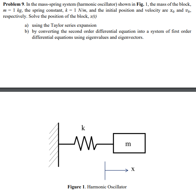 Solved Problem 9. ﻿In the mass-spring system (harmonic | Chegg.com