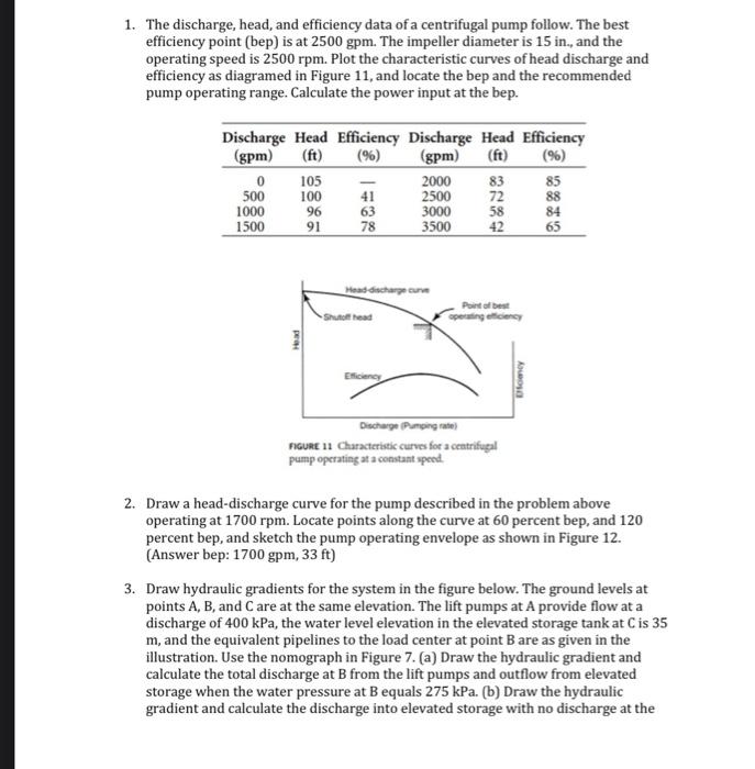 Solved 1. The discharge, head, and efficiency data of a | Chegg.com