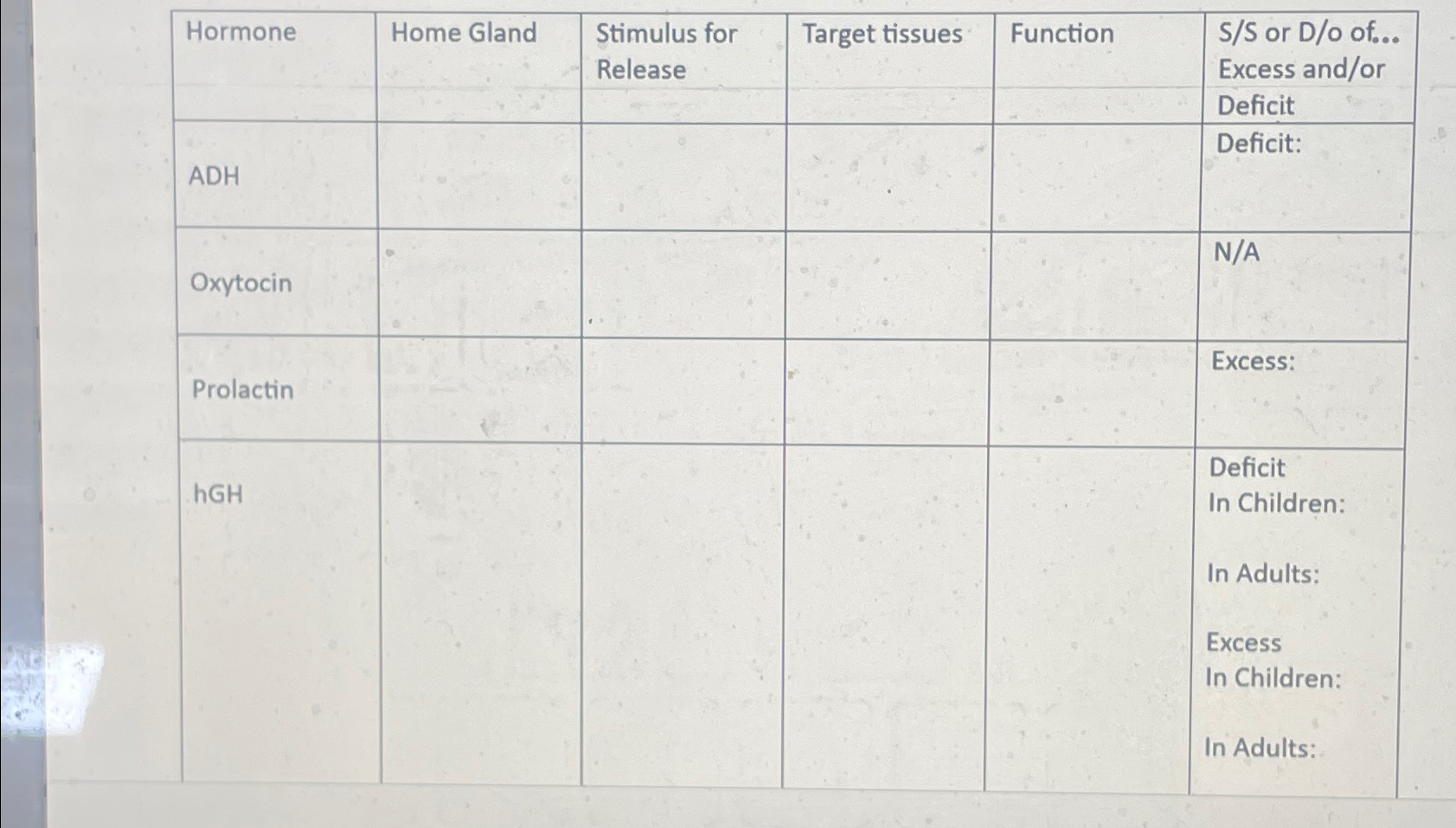 Solved \table[[Hormone,Home Gland,\table[[Stimulus | Chegg.com