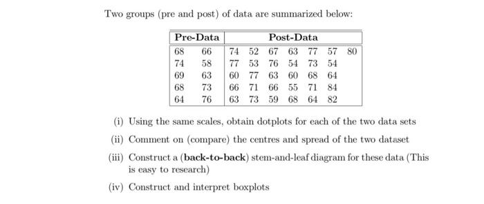 Solved Two groups (pre and post) of data are summarized | Chegg.com