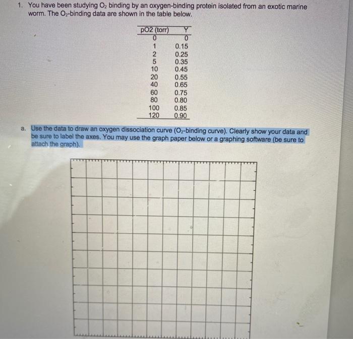 Solved 1. You have been studying O, binding by an | Chegg.com