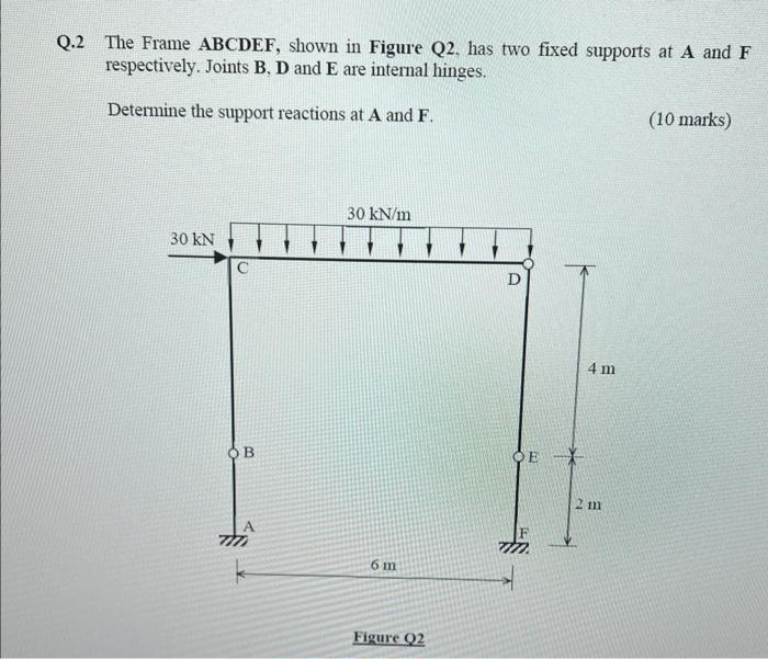 [Solved]: ((Structural Analysis))Please list the steps and t