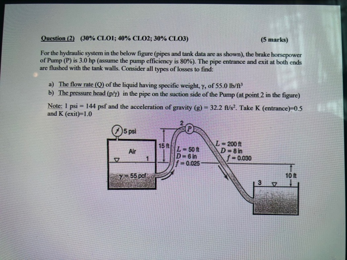 Solved Question (2) (30% CLO1; 40% CLO2; 30% CLO3) (5 marks) | Chegg.com