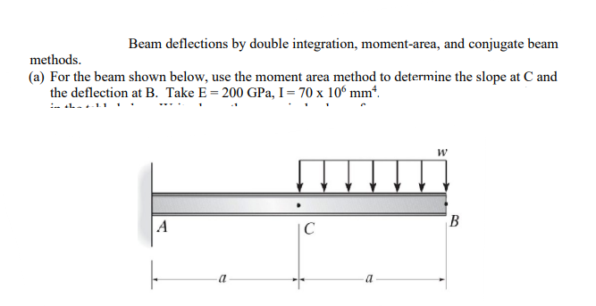 Beam deflections by double integration, moment-area, | Chegg.com