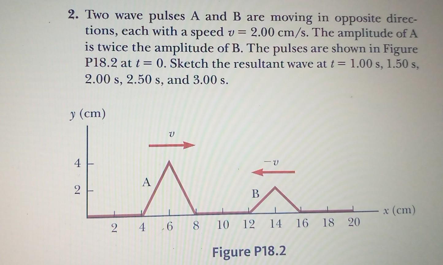 Solved 2. Two wave pulses A and B are moving in opposite | Chegg.com