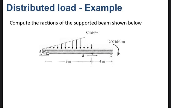Solved Compute the ractions of the supported beam shown | Chegg.com