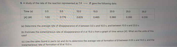 Solved 5. A study of the rate of the reaction represented as | Chegg.com