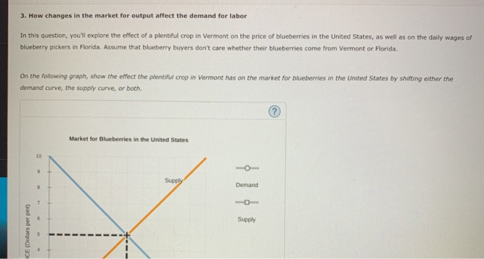Solved 3. How changes in the market for output affect the | Chegg.com