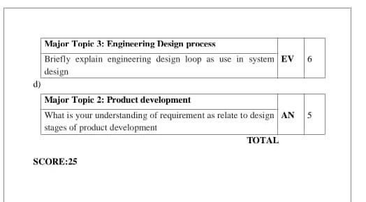 Solved 6 Major Topic 3: Engineering Design process Briefly | Chegg.com