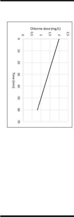 Solved please find the linear equation from the graph | Chegg.com