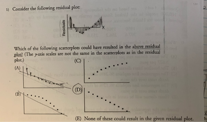 Solved 1) Consider the following residual plot: Residuals | Chegg.com