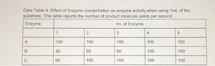 Solved 4. Hypothesize the effect of product molecule yield | Chegg.com