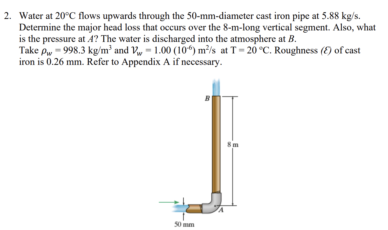 Solved Water at 20°C ﻿flows upwards through the | Chegg.com