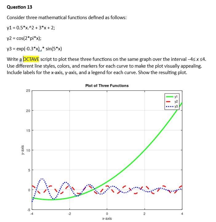 Solved 1.15 | Chegg.com