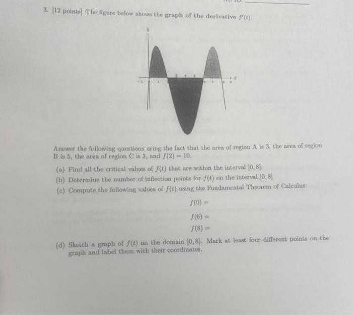 Solved 3. [12 pointa] The figure below shows the graph of | Chegg.com