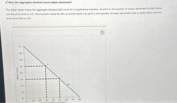 Solved 3. Why the aggregate demand curve slopes downward The | Chegg.com