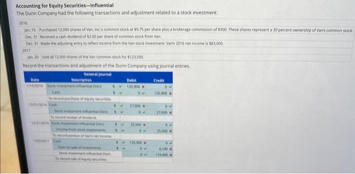 Solved Accounting for Equity Securities-Influential The Dunn | Chegg.com