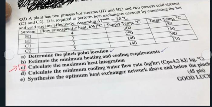 Solved c) Calculate the maximum heat integration d) | Chegg.com