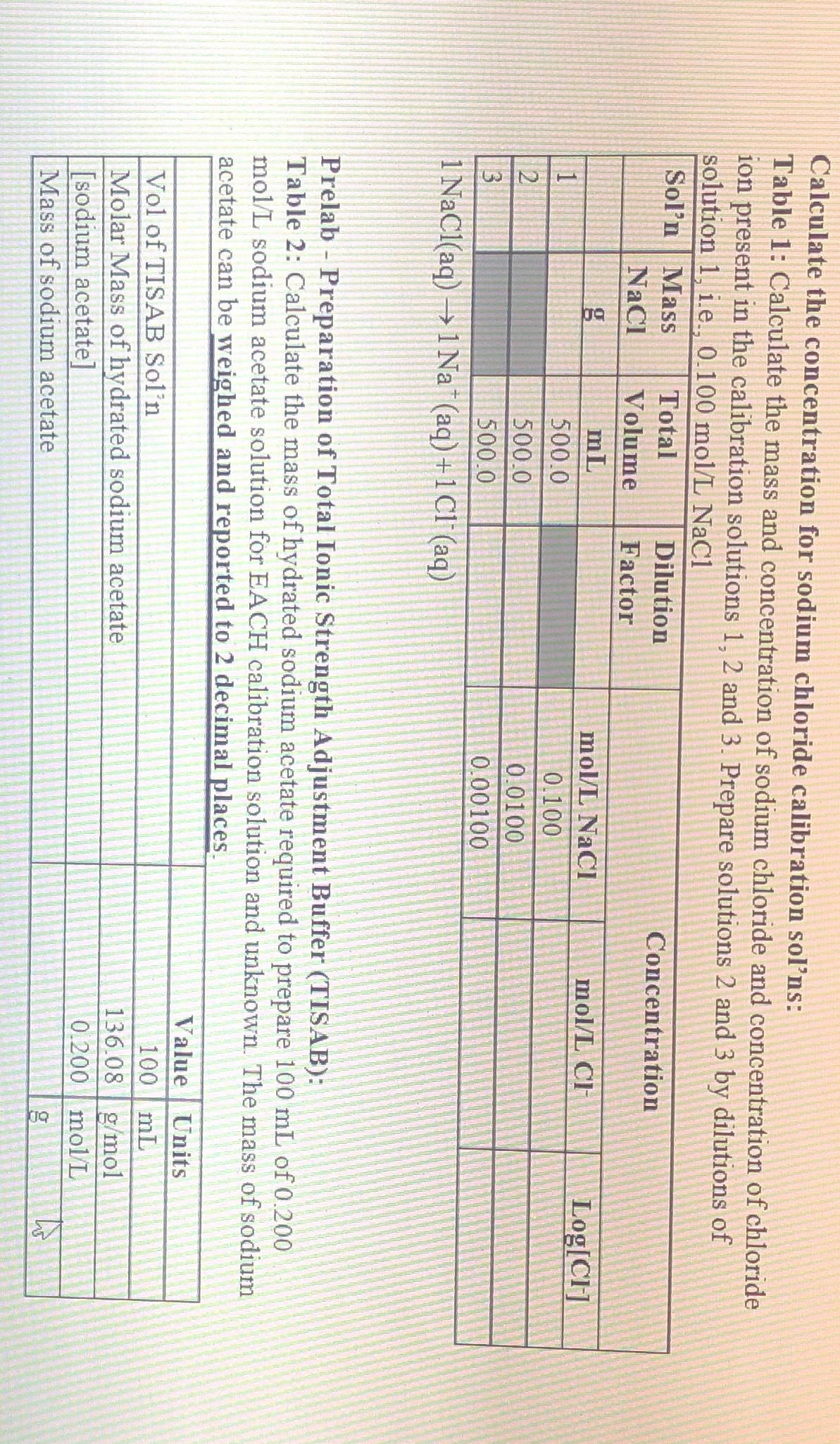 Calculate the concentration for sodium chloride | Chegg.com