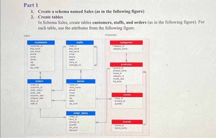 Solved Part 1 1. Create a schema named Sales (as in the | Chegg.com