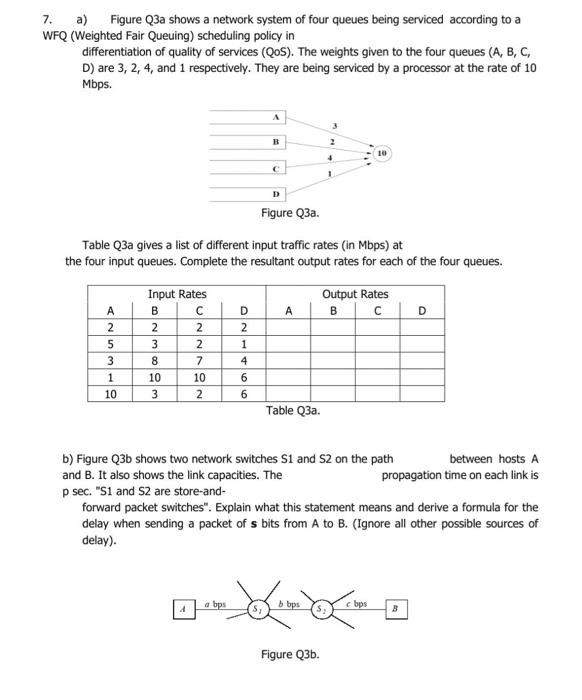 Solved 7. a) Figure Q3a shows a network system of four | Chegg.com