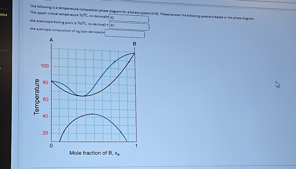 Solved The following is a temperature-composition phase | Chegg.com