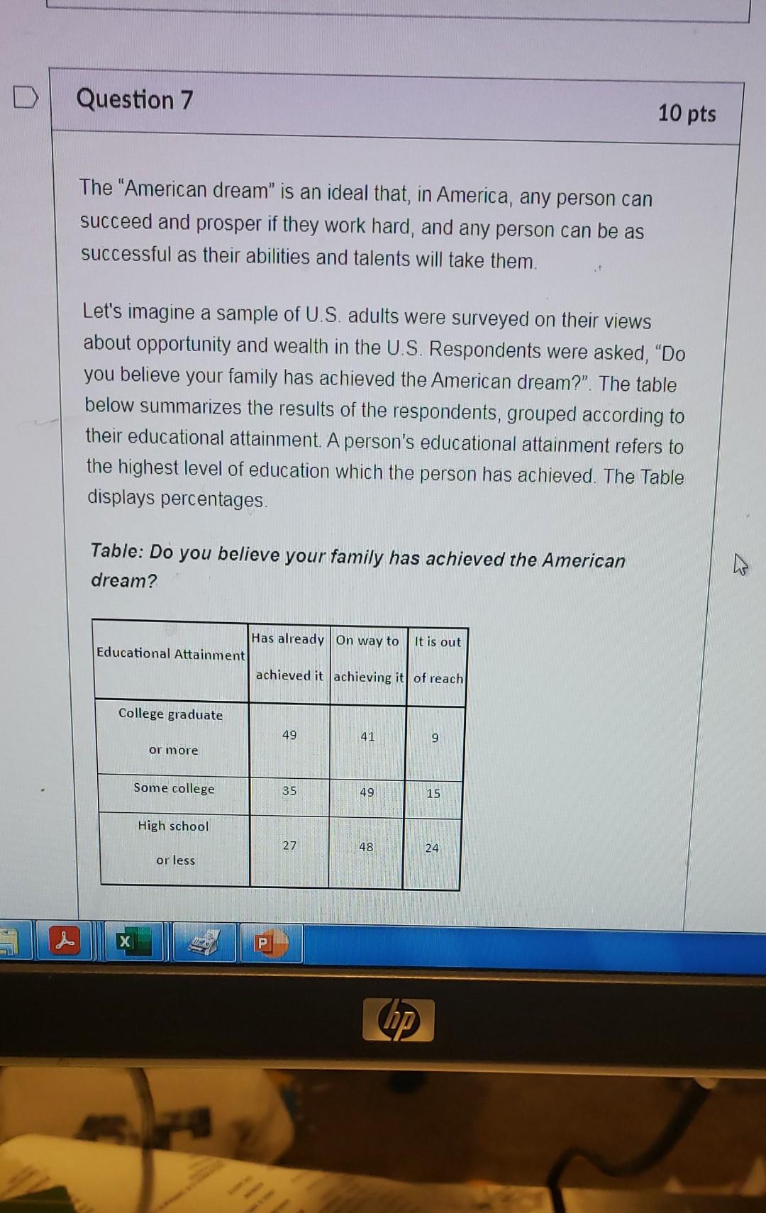 Solved Question 7 10 pts The "American dream" is an ideal | Chegg.com