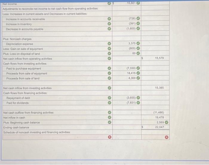 Solved Problem 12-18A (Algo) Using financial statements to | Chegg.com