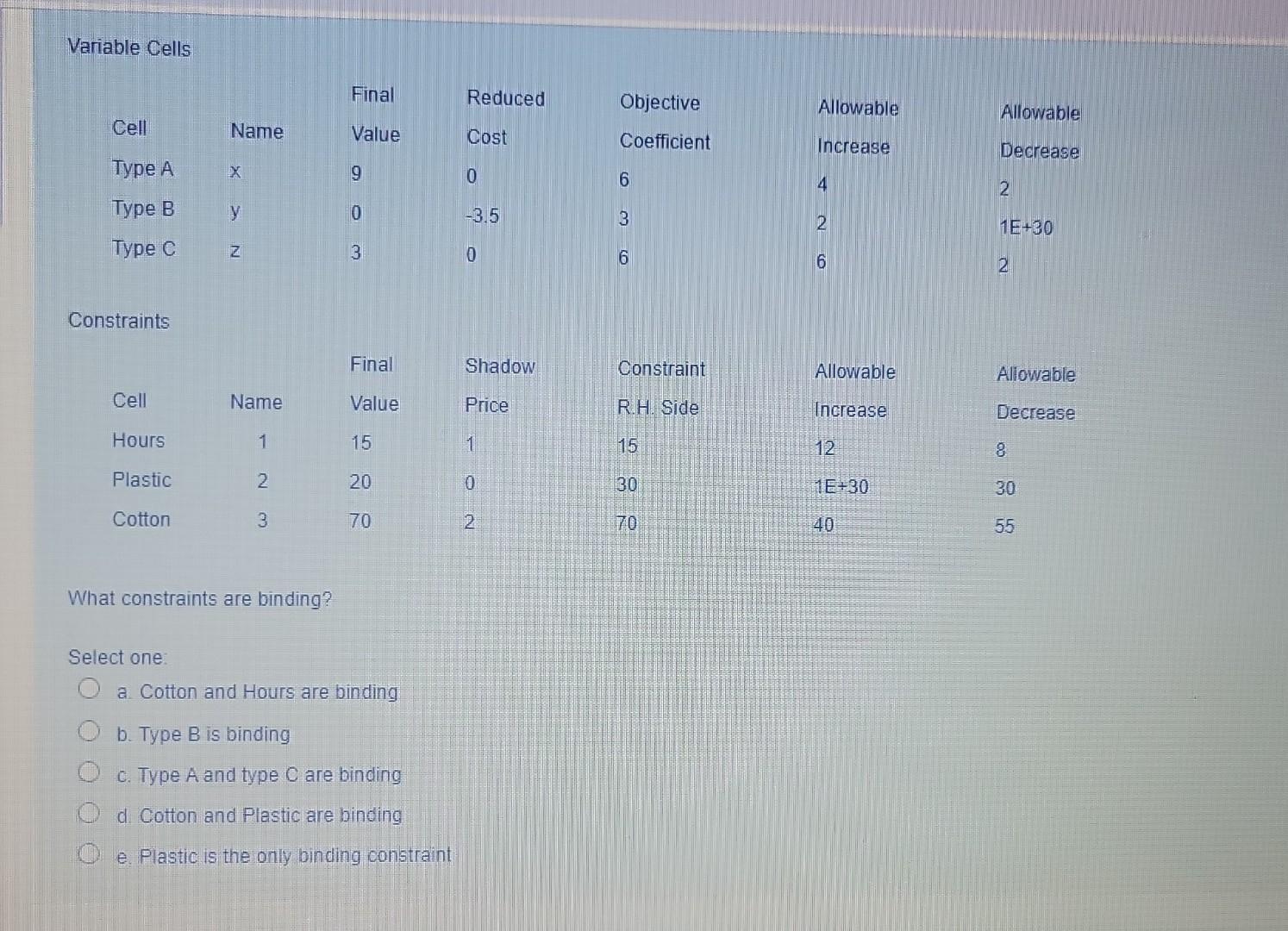 Solved Variable Cells What constraints are binding? Select | Chegg.com
