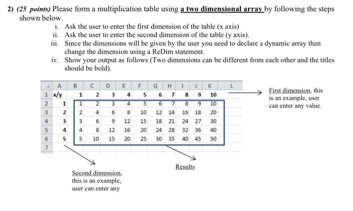 2) (25 points) Please form a multiplication table | Chegg.com
