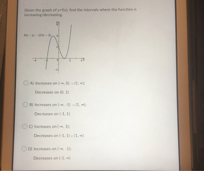 Solved Given the graph of y=f(x), find the intervals where | Chegg.com