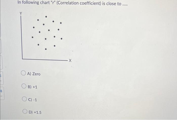 Solved In following chart " r " (Correlation coefficient) is | Chegg.com