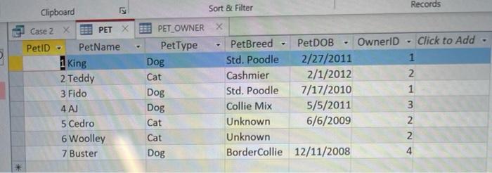 Solved Write an SQL statement to display the Pet ID, breed, | Chegg.com