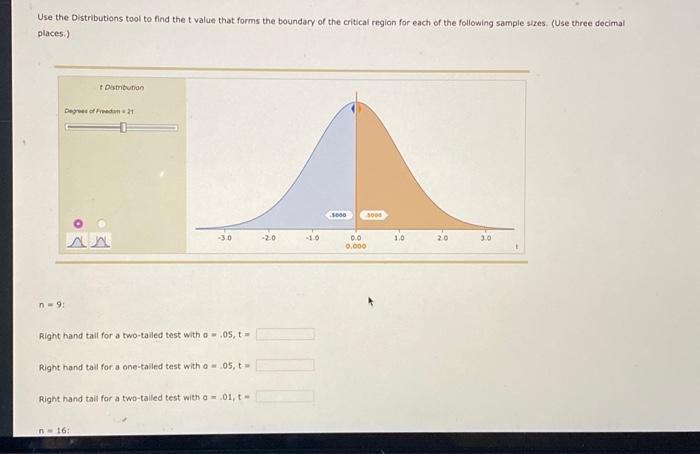 Solved Use the Distributions tool to find the t value that | Chegg.com