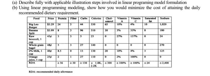 Solved (a) Describe fully with applicable illustration steps | Chegg.com