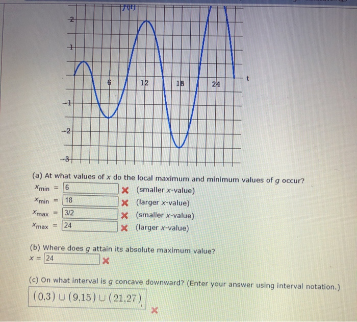 Solved Let Gx Rc Dt Where Fis The Function Whose